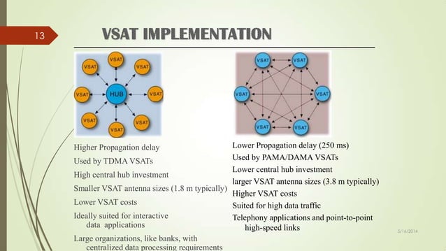 Vsat | PPTX | Computer Networking | Computing