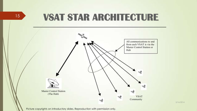 Vsat | PPTX | Computer Networking | Computing