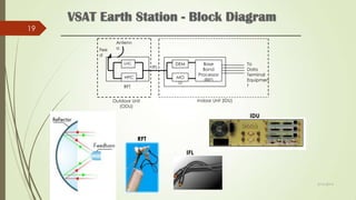 Vsat | PPTX