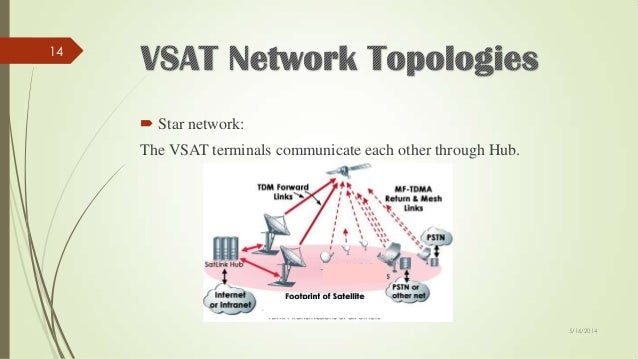 Vsat