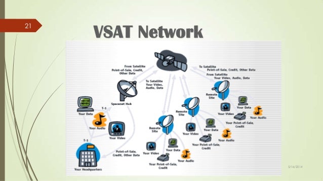 Vsat