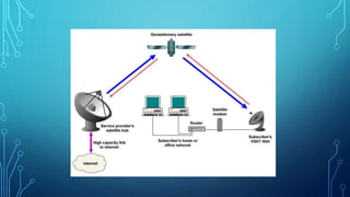 VSAT | PPTX