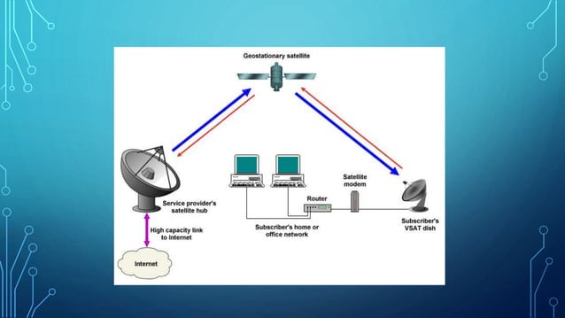 VSAT | PPTX | Computer Networking | Computing