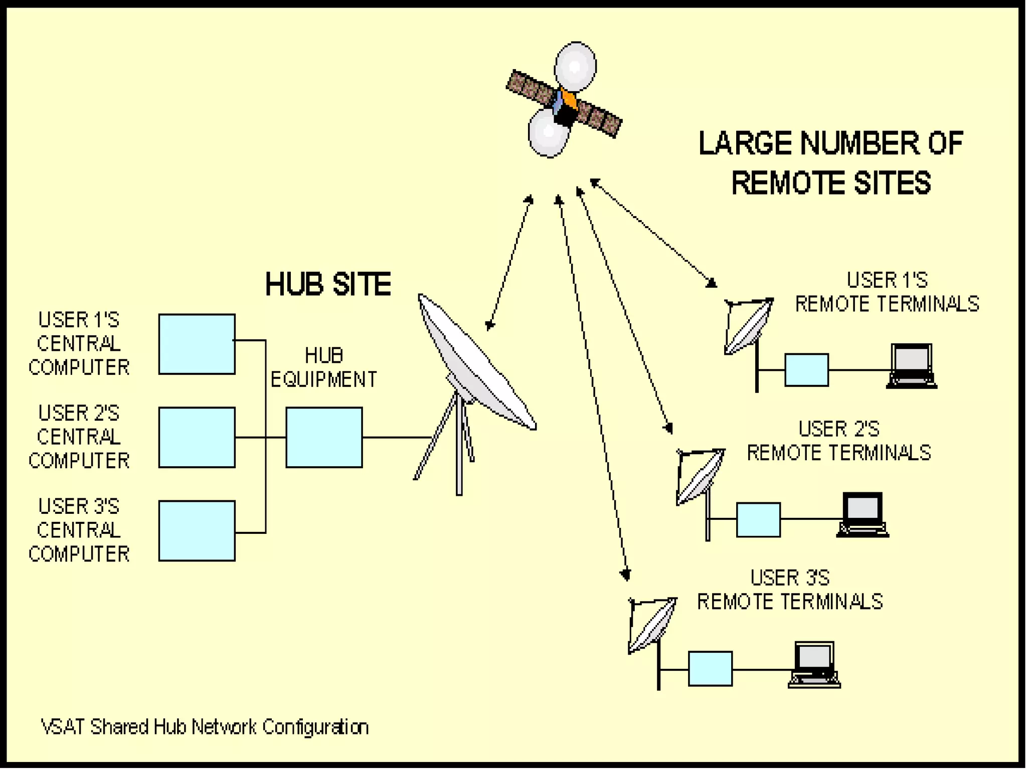 VSAT- Very Small Aperture Terminal | PPT