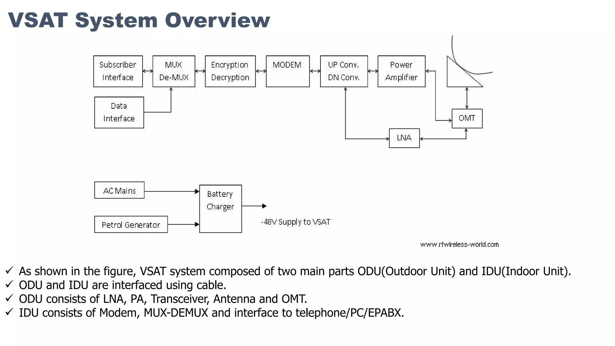 VSAT | PDF