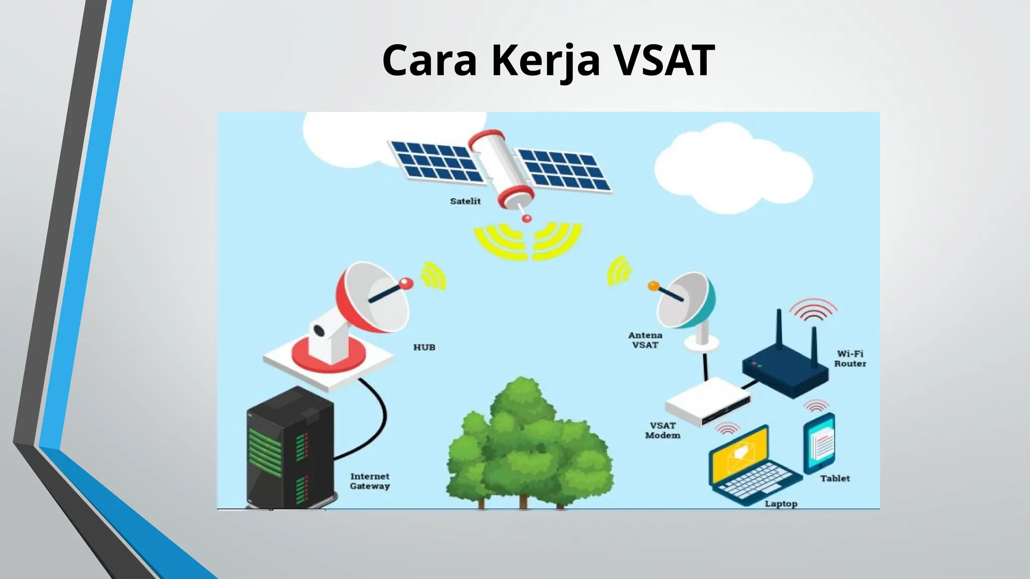 Vsat Vsat Vsat Vsat Vsat Vsat Vsat Vsat Vsat | PPT