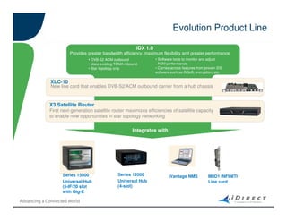 Vsat day-2008-idirect | PDF | Computer Networking | Computing