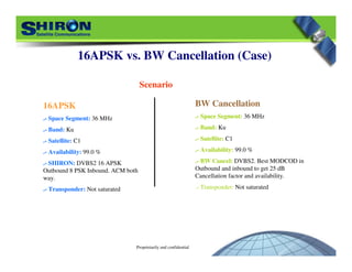 Vsat day-2008-shiron | PPT