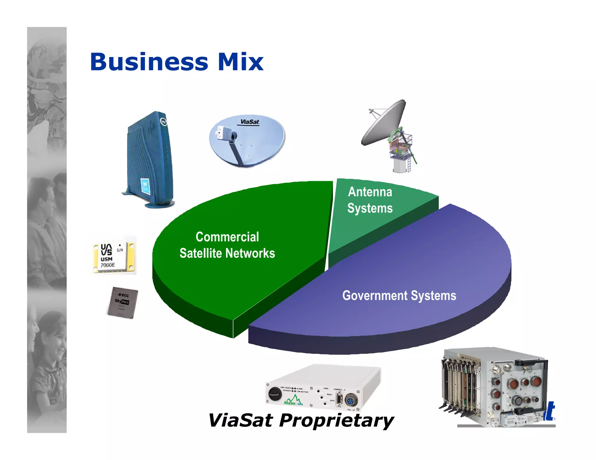 Vsat day-2008-viasat | PDF