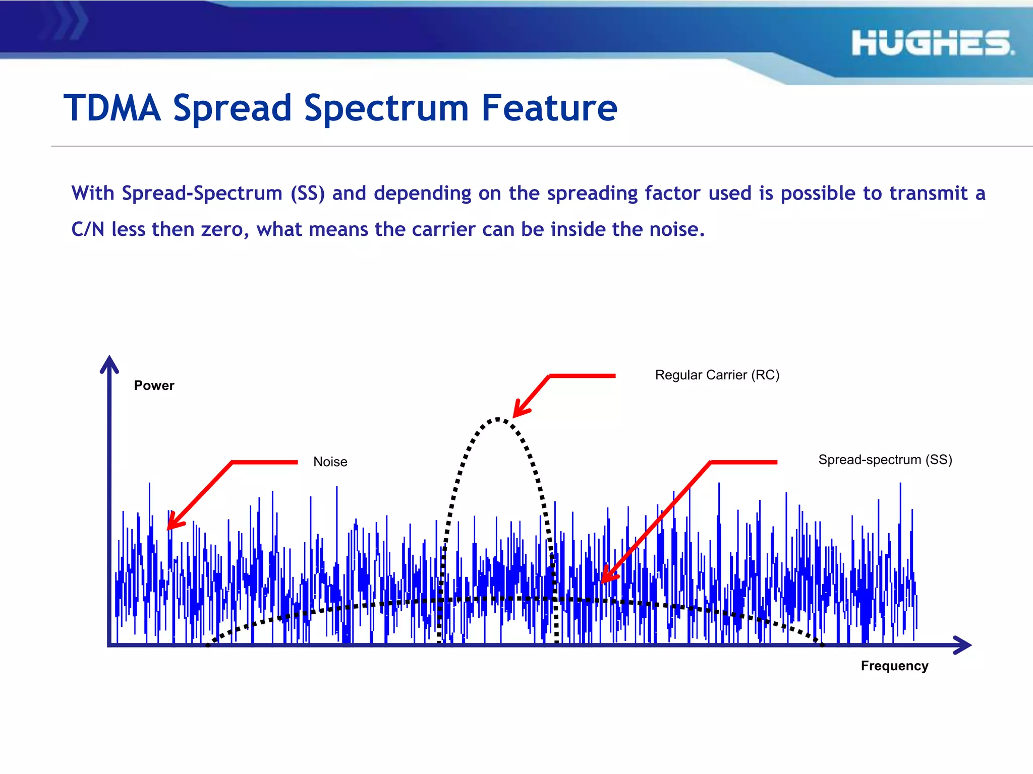 Vsat 2011 hughes | PDF