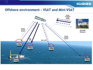 Vsat 2011 hughes | PDF