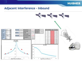 Vsat 2011 hughes | PDF