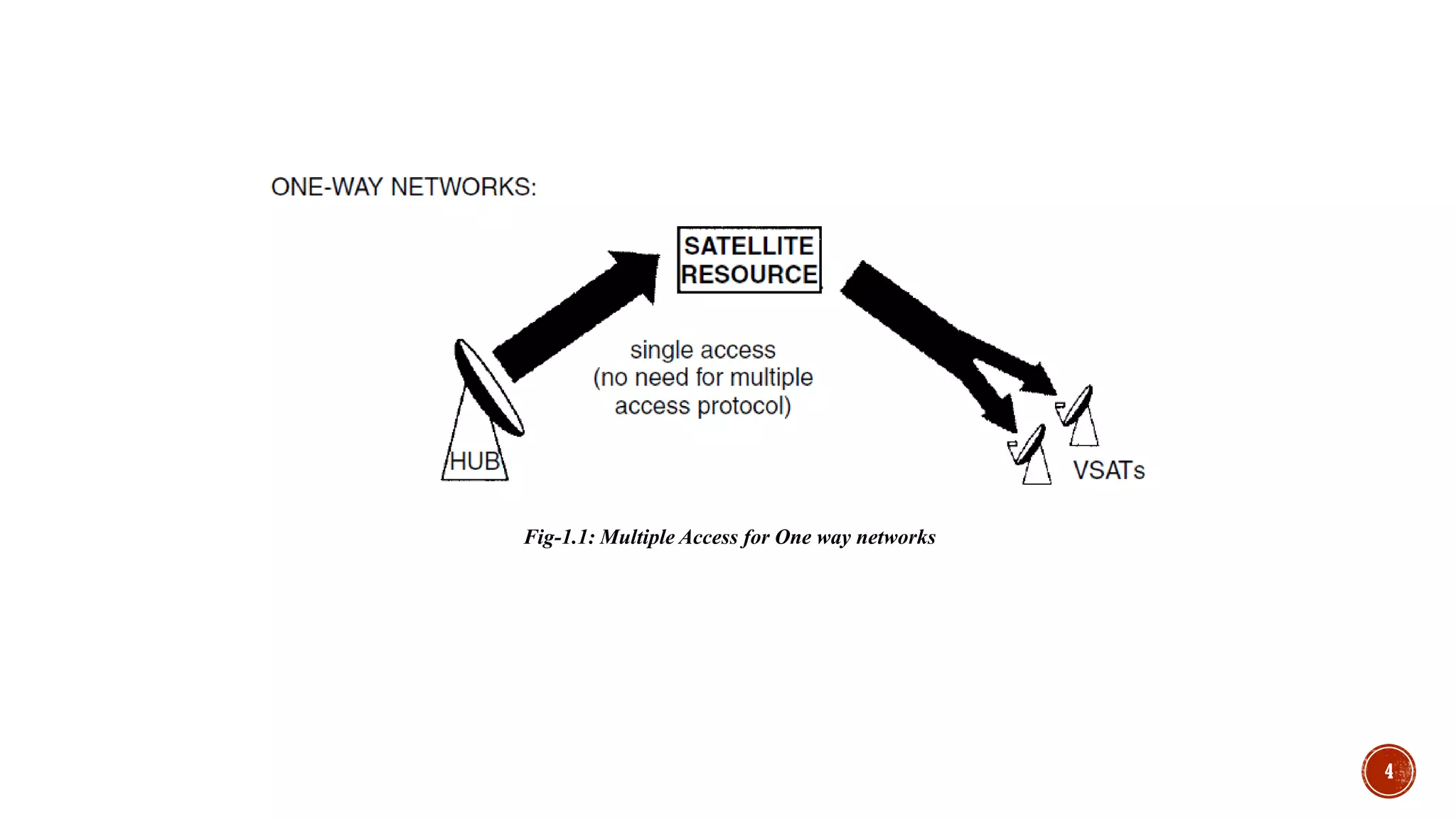 Vsat access control protocols | PDF