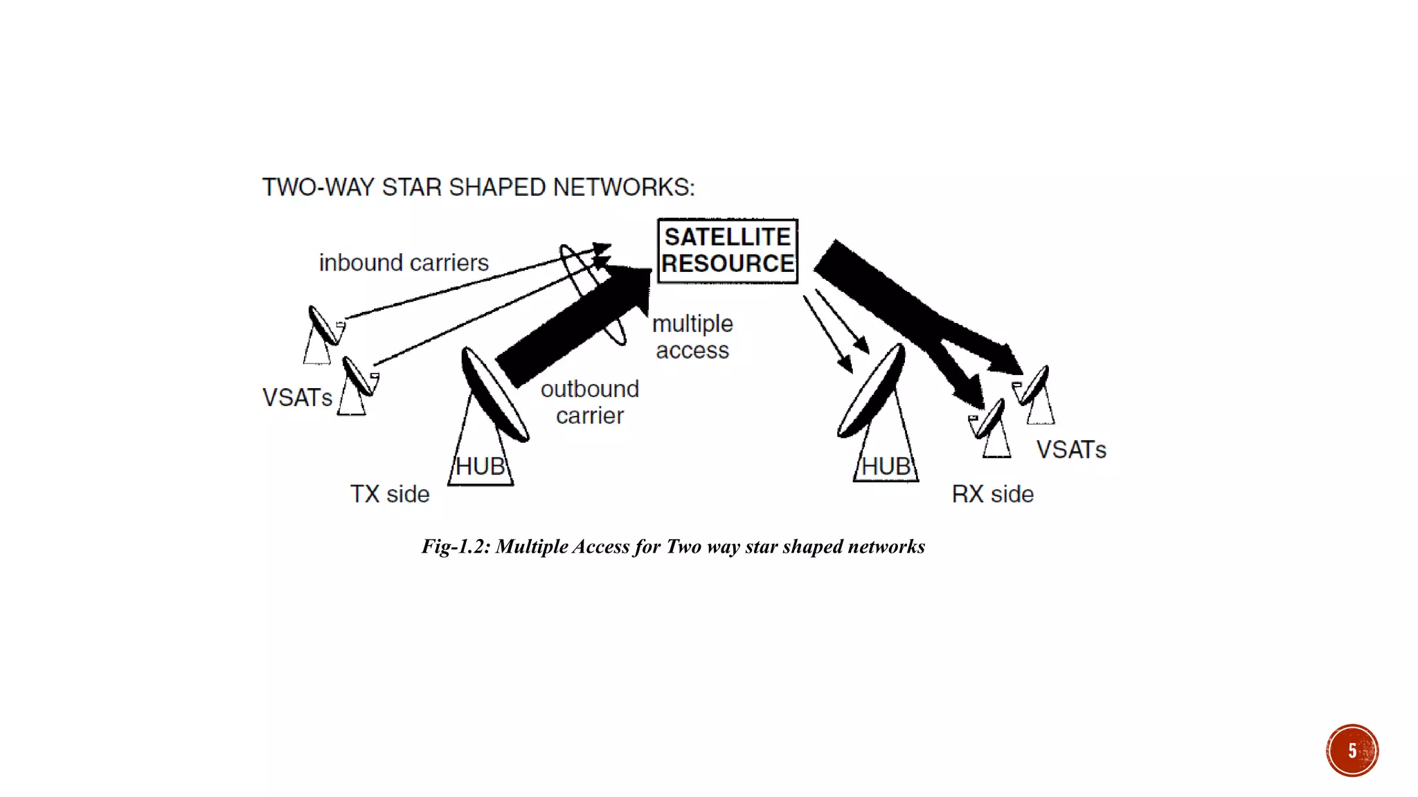 Vsat Access Control Protocols Pdf Computer Networking Computing
