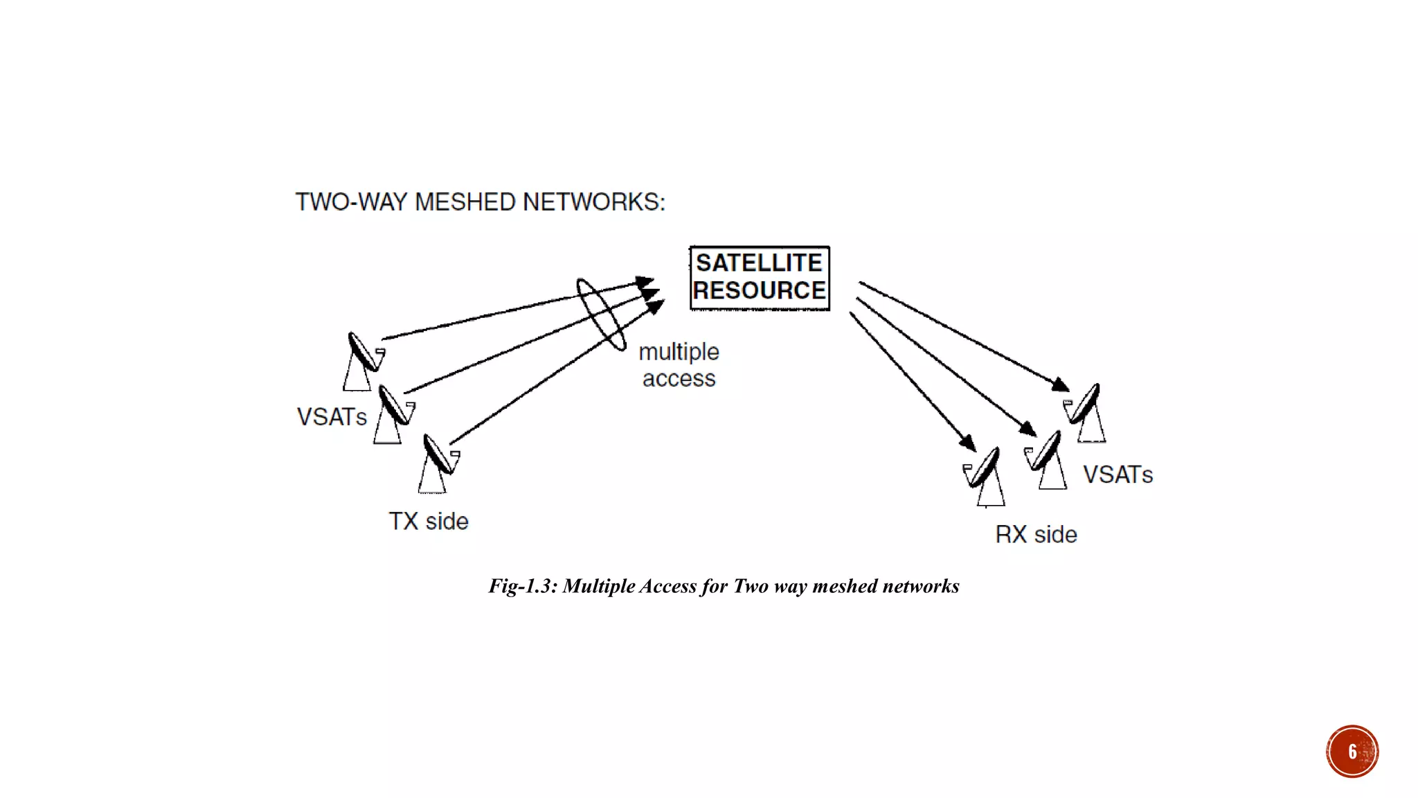 Vsat Access Control Protocols Pdf Computer Networking Computing