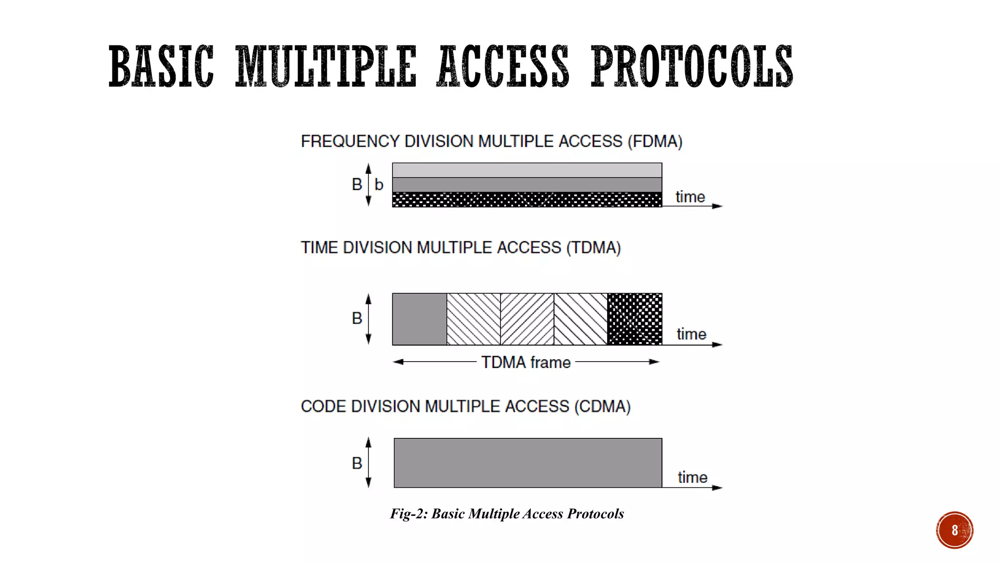 Vsat Access Control Protocols Pdf Computer Networking Computing