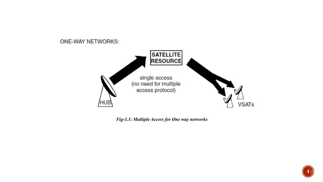 Vsat access control protocols | PDF | Computer Networking | Computing