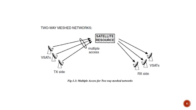 Vsat access control protocols | PDF | Computer Networking | Computing