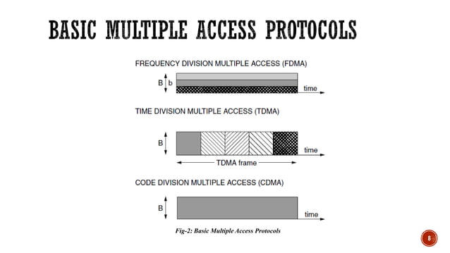 Vsat access control protocols | PDF | Computer Networking | Computing