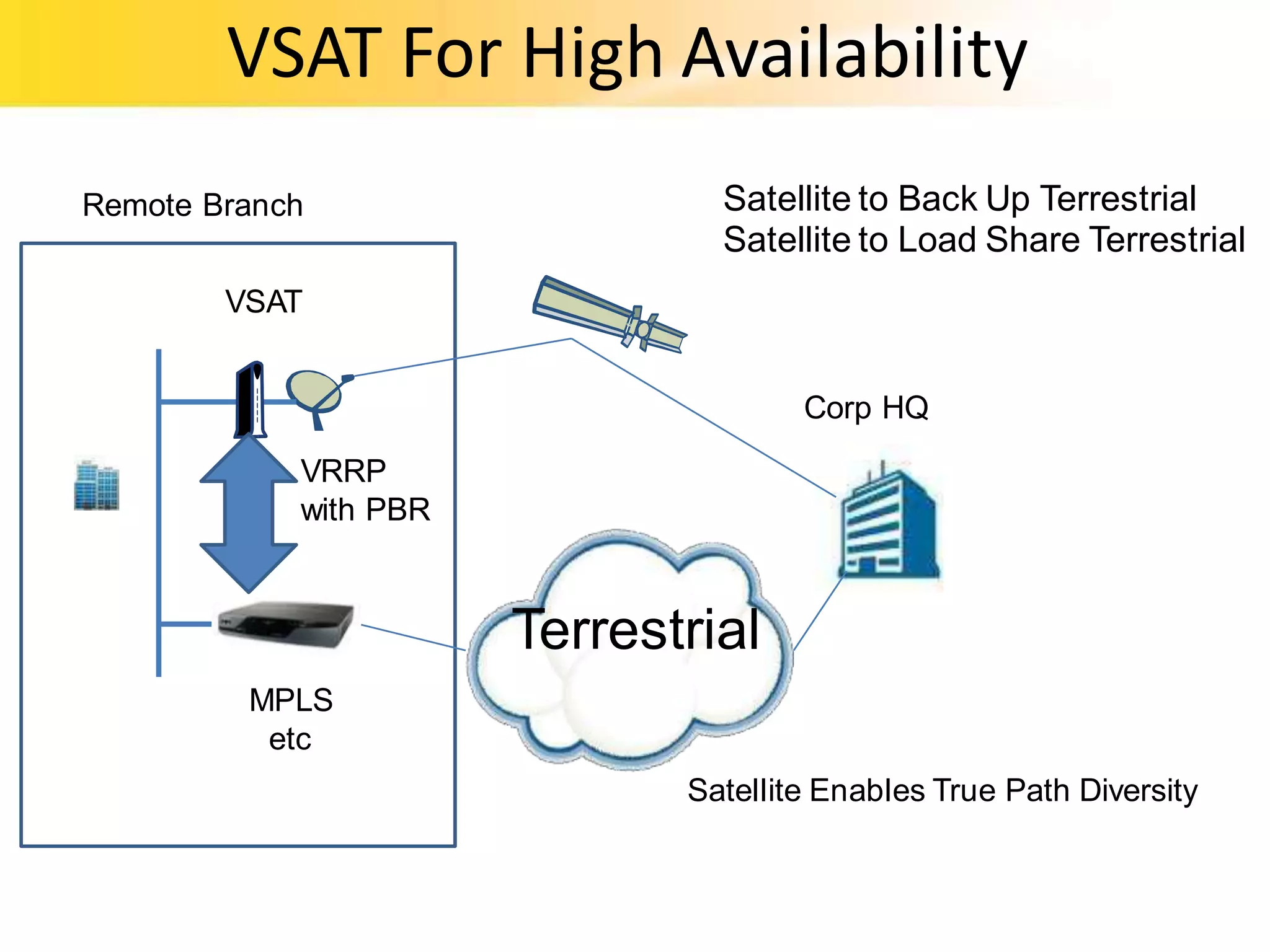 Vsat basic | PPT