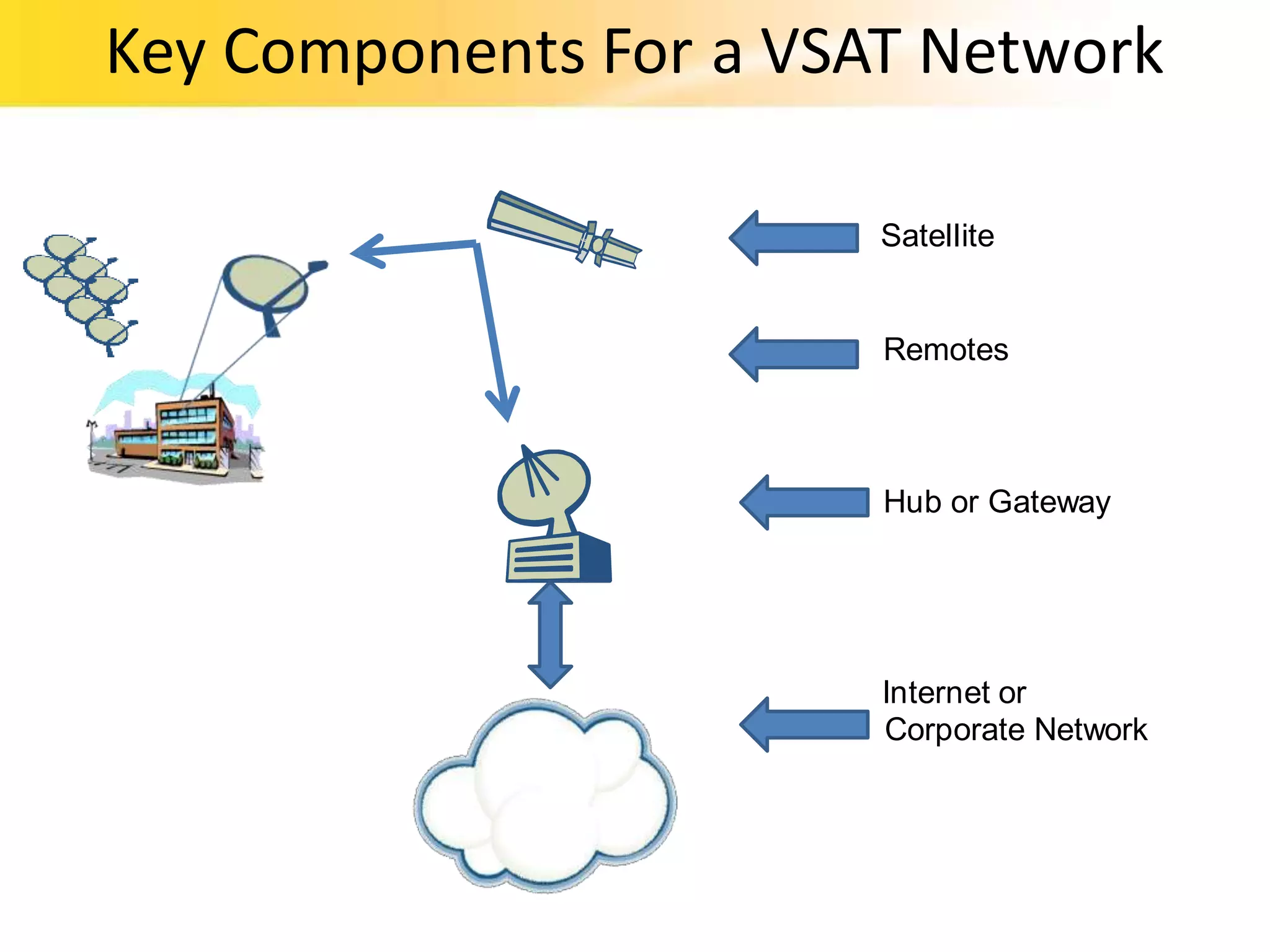 Vsat basic | PPT