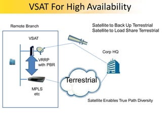 Vsat basic | PPT