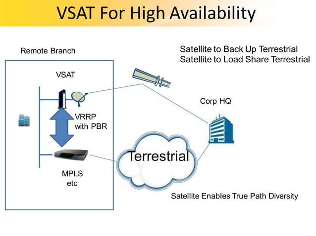 Vsat basic | PPT