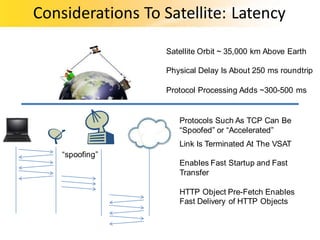 Vsat basic | PPT