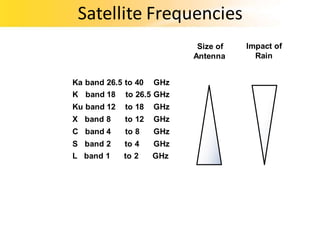 Vsat basic | PPT