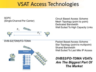 Vsat basic | PPT
