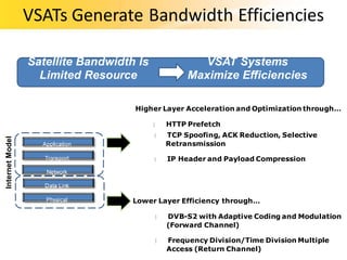 Vsat basic | PPT