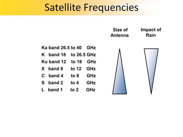 Vsat basics - an ExploreGate tutorial | PPTX | Computer Networking | Computing