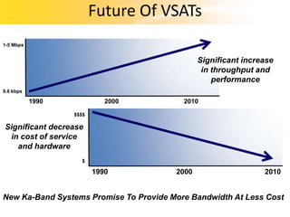 Vsat basics - an ExploreGate tutorial | PPTX | Computer Networking | Computing