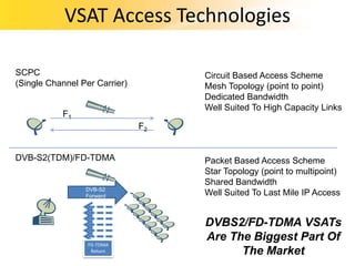 Vsat basics - an ExploreGate tutorial | PPTX | Computer Networking | Computing