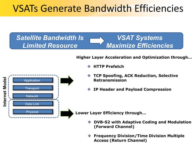 Vsat basics - an ExploreGate tutorial | PPTX | Computer Networking | Computing