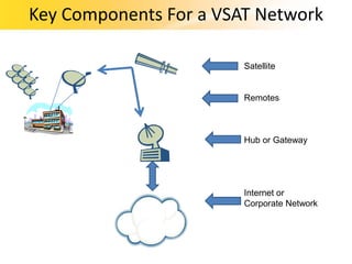 Vsat basics - an ExploreGate tutorial | PPTX | Computer Networking | Computing