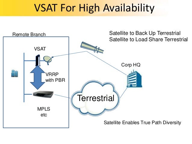 Vsat basics - an ExploreGate tutorial