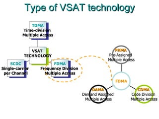 Vsat E-commerce | PPT