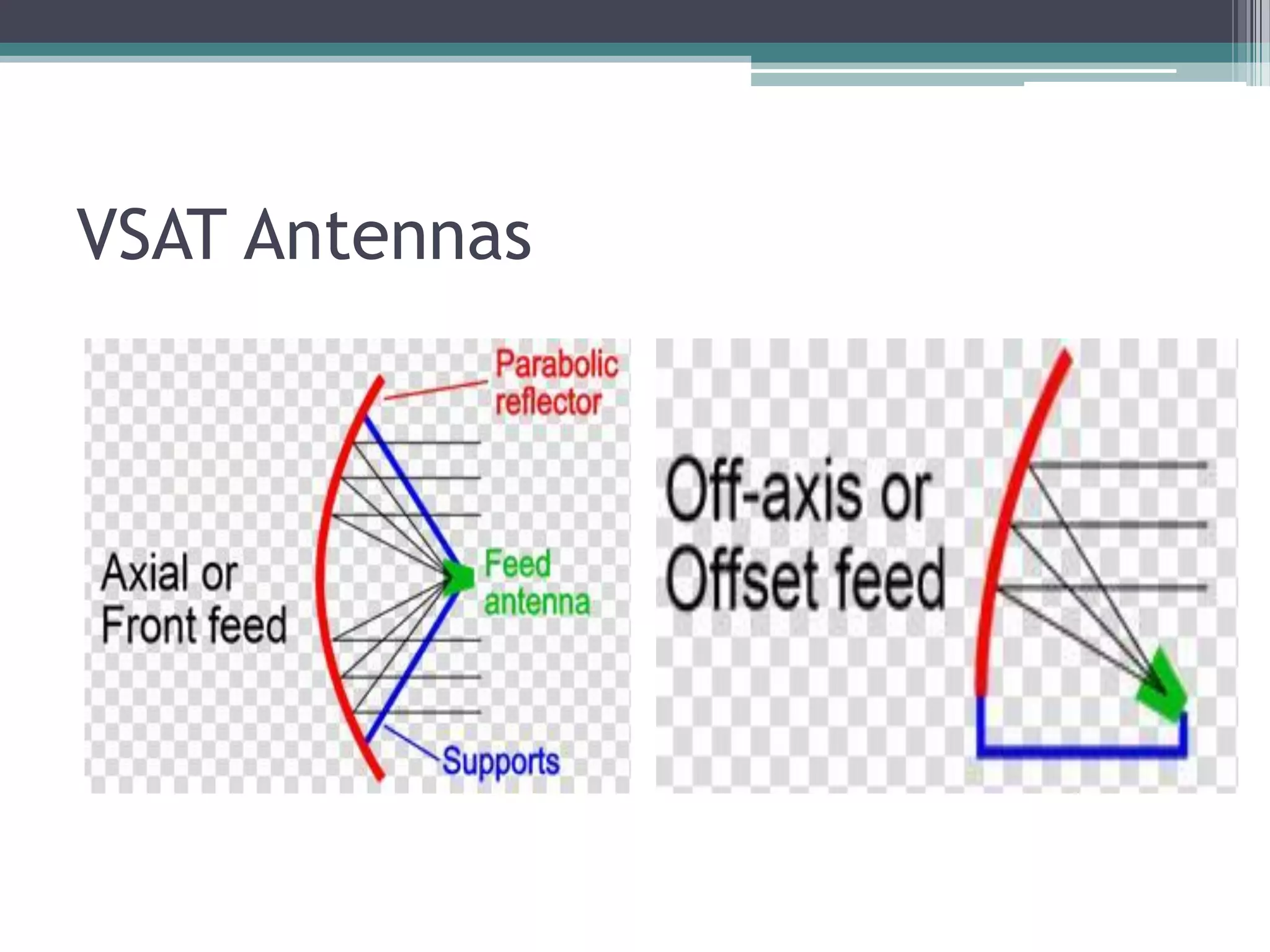 Vsat systems | PDF