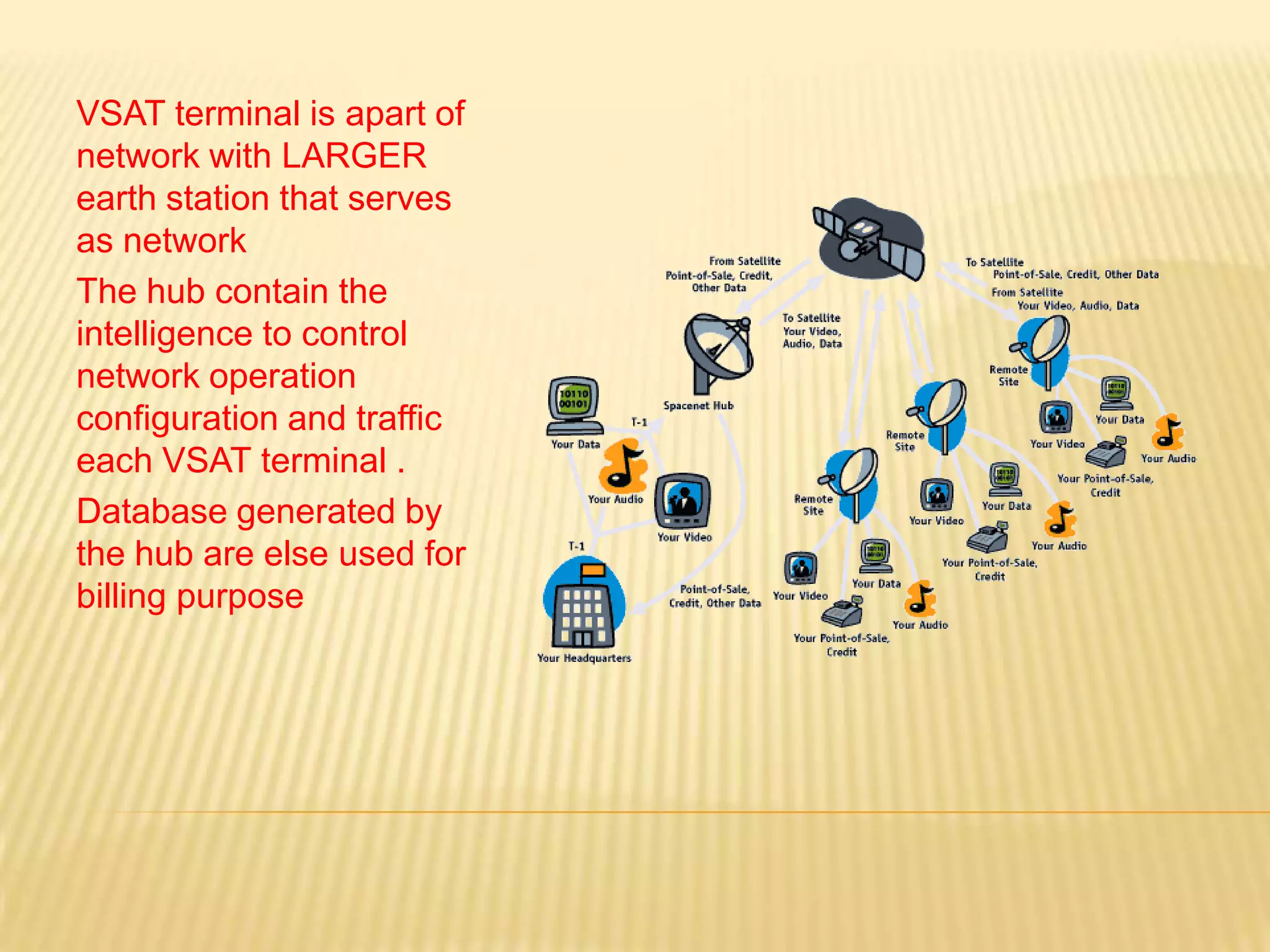 Vsat(very small aperture terminals( | PPTX