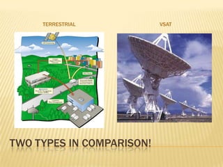 Vsat(very small aperture terminals( | PPTX