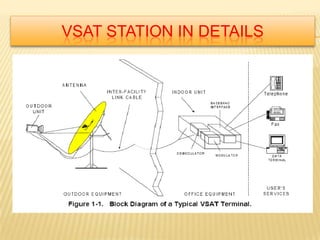 Vsat(very small aperture terminals( | PPTX