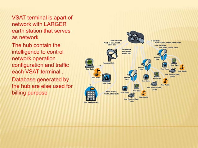 Vsat(very small aperture terminals( | PPTX