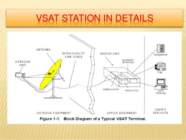 Vsat(very small aperture terminals(