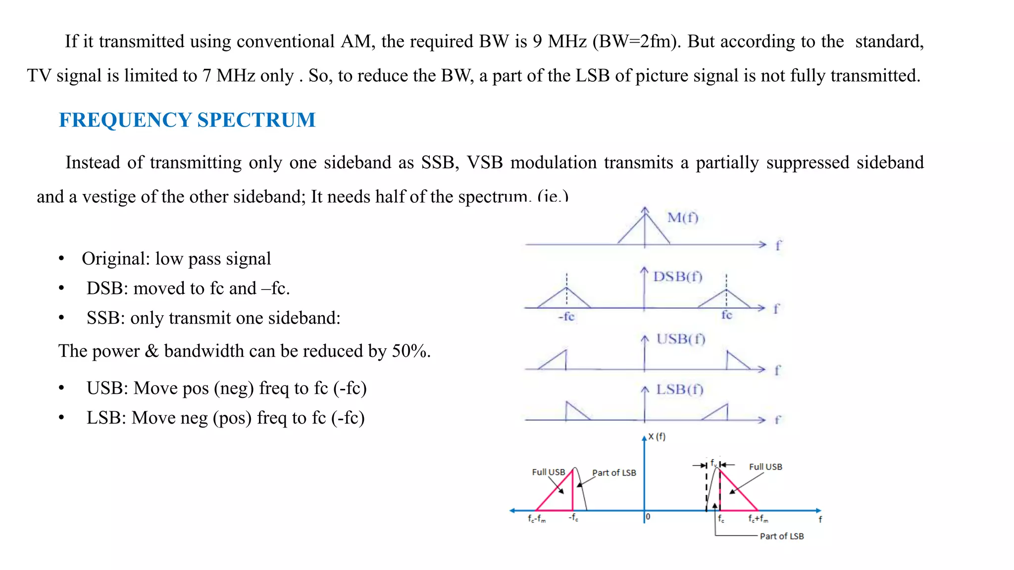 VSB and Hilbert Transform | PPTX