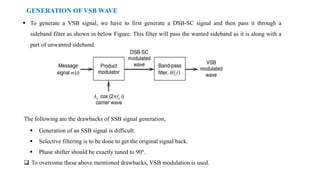 VSB and Hilbert Transform | PPTX