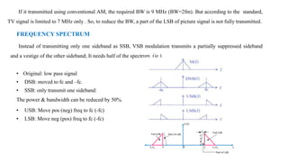 VSB and Hilbert Transform | PPTX