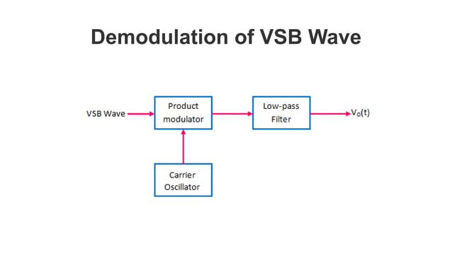 VSB | PPTX | Digital Audio | Computer Software and Applications
