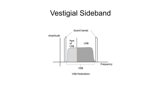 VSB | PPTX | Digital Audio | Computer Software and Applications