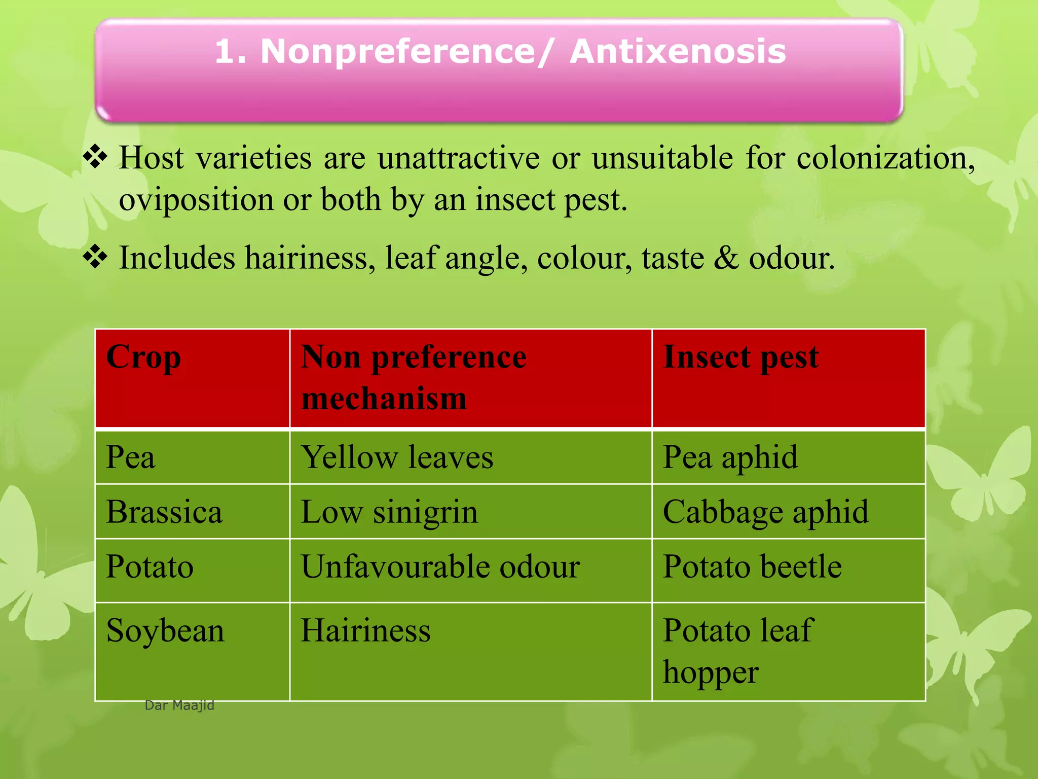 Breeding for insect pest stress in vegetable crops | PPTX